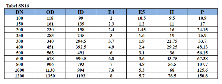 Teava canalizare | Tevi corugate PP - EuroEm